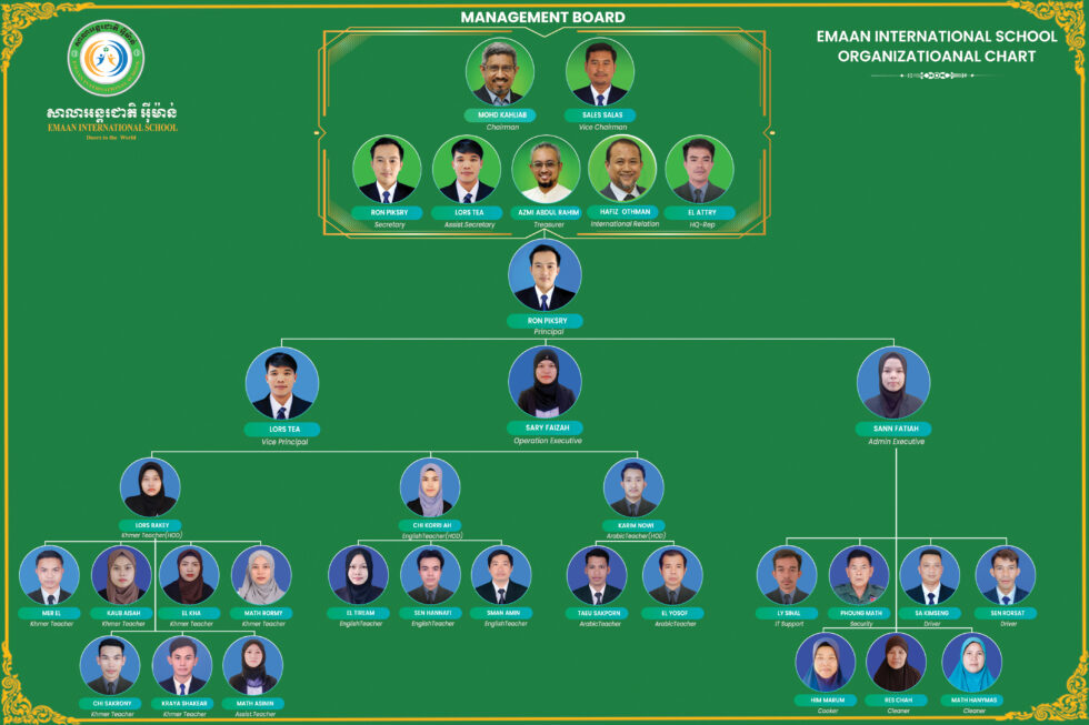 EIS Organizational Chart | EMAAN INTERNATIONAL SCHOOL
